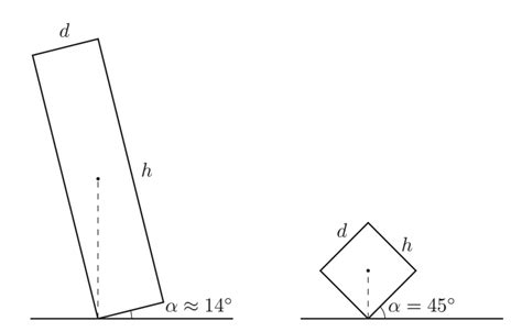 Urban Maths Tipping Point Ima