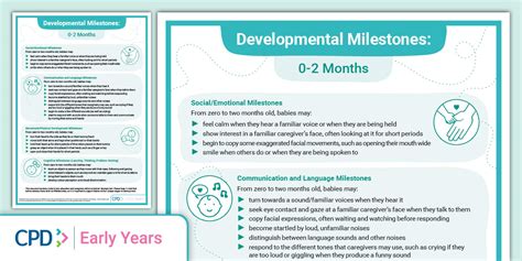 Developmental Milestones 0 2 Months Poster