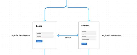 Figjam Flow Chart In Figma Prototyping Share An Idea Figma