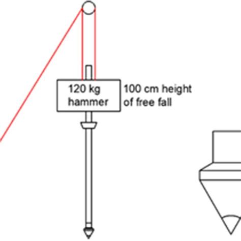 Sketch Of Dynamic Cone Penetration Test Apparatus 2 Download Scientific Diagram