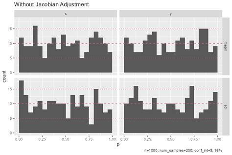 Observing Non Linear Function Of Latent Variables Modeling The Stan