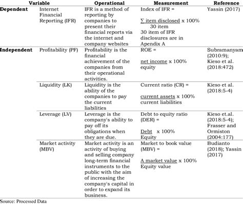 Operational And Measurement Of Variables Download Scientific Diagram