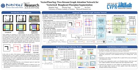 Cvpr Poster Vectorfloorseg Two Stream Graph Attention Network For Vectorized Roughcast