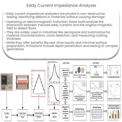 Eddy Current Impedance Analyzer How It Works Application And Advantages