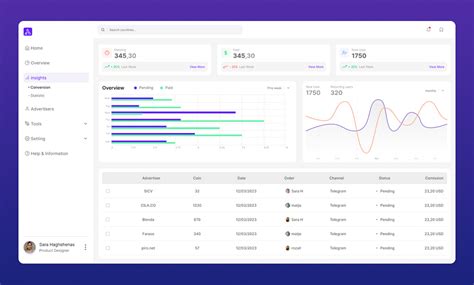 Dashboard Ui Design By Sara Haghshenas On Dribbble