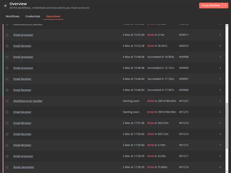 Workflow Execution Running For 885 Minutes Execution Lost After Stopping Questions N8n