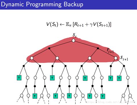 【强化学习】时间差分法td Csdn博客