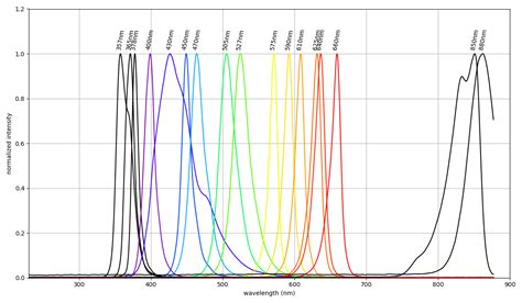 Open Colorimeter Plus Firmware And Hardware Updates