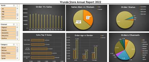 Sagar Dabgar On Linkedin Datavisualization Exceldashboard Analytics Datadrivendecisions