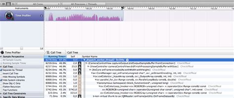 C Opencv Cvtcolor Performance Issue On Iphone 4s Stack Overflow
