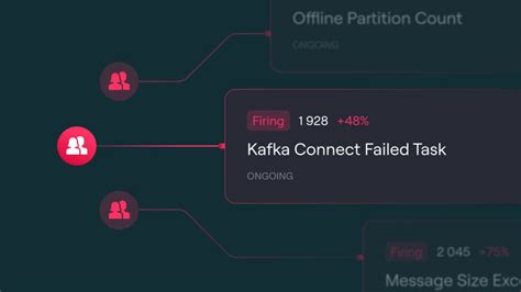 conduktor on linkedin kafka datastreaming observability