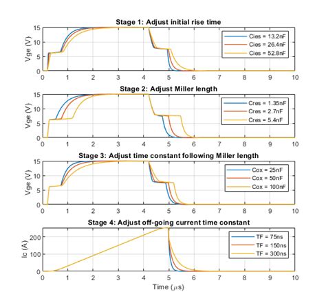 Igbt Dynamic Characteristics Matlab And Simulink