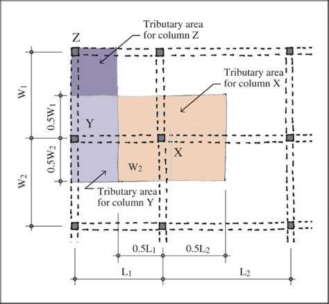 Solved Using The Picture Below Column Y Is A 8 X 8 X 8 Chegg Com