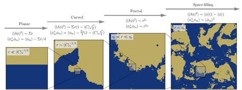 Schematic representation of the different asymptotic regimes of δφ Download Scientific