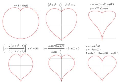 Heart Curve From Wolfram Mathworld Artofit