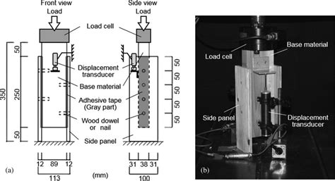 Specimen And Loading Method Download Scientific Diagram