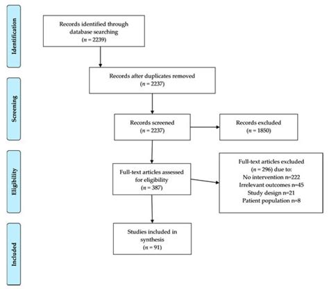 Interventions To Improve Sexual Health In Women Living With And Surviving Cancer Review And