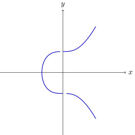 Suppressing TikZ Errors About Calculations TeX LaTeX Stack Exchange