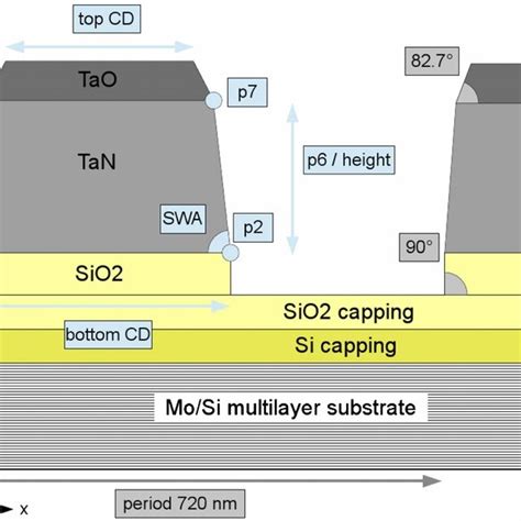 Cross Section Of The Used Extreme Ultraviolet Euv Photo Mask Download Scientific Diagram