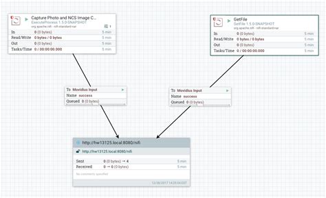 Powering Apache Minifi Flows With A Movidius Neura Cloudera Community 247634