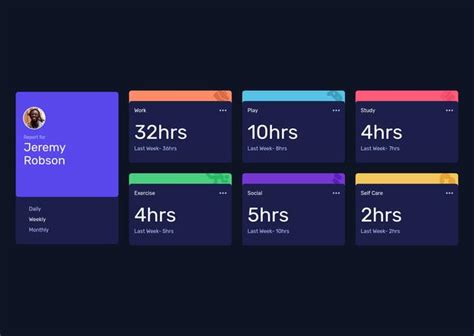 Frontend Mentor Time Tracking Dashboard With React Tailwindcss And