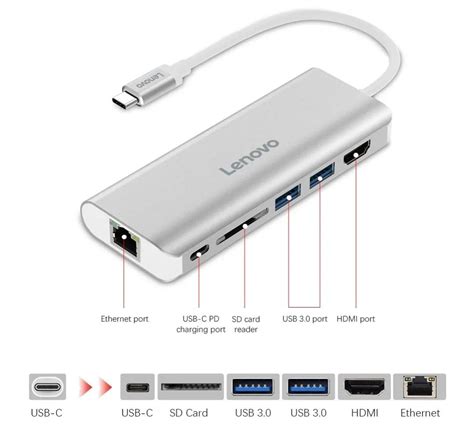Lenovo C Type C In Multi Function Hub Usb Hdmi Compatible Rj Sd Card Usb C