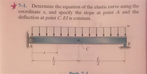 Solved 7 1 Determine The Equation Of The Elastic Curve