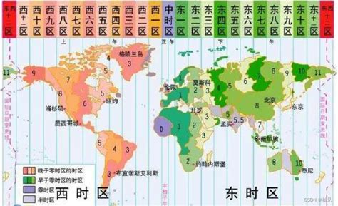 时区、时间戳、时间点三者的关系时间戳有时区区别吗 Csdn博客