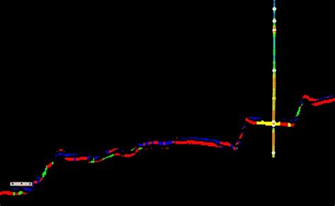 Tuning Curve Analysis Part Ii Creating A Tuning Classification Volume