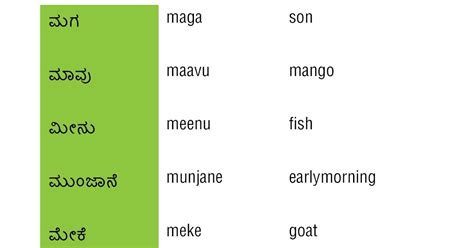 Learn Kannada Simple Kannada Words Part 4