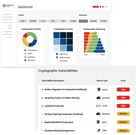 Discover And Inventory Cryptography With Agilesec™ Analytics Infosec Global