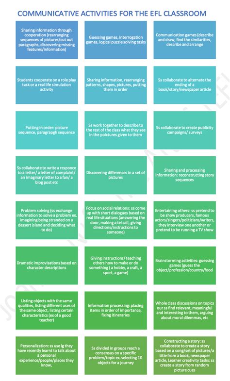 Strategies For Teaching Multilevel Classes The Art Of Tefl