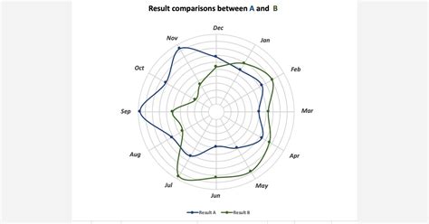 Spider Or Radar Chart Scores Comparison Free Excel