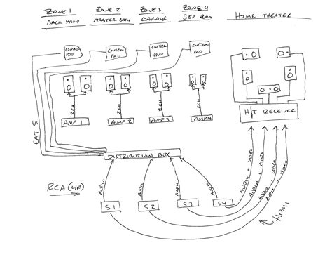 Preamp Options For A Multi Zone Multi Source System Avs Forum
