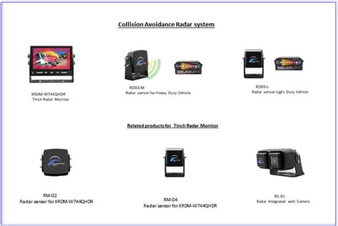 Collision Avoidance Radar System Tradekorea