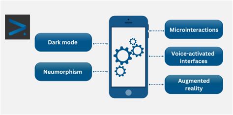 Mobile App Design Trends Netgen Blog