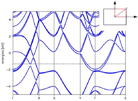 Figure 2 From The Transition From Non Convex Region To Hyperbolic Region And Vice Versa In The