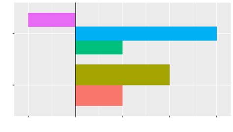Data Labels In Bar Plots With ‘ggpp Using R For Photobiology