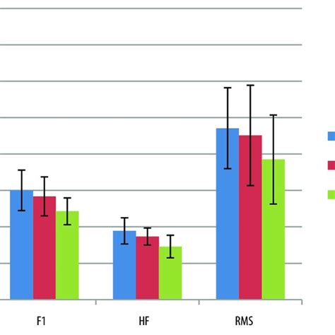 Mean And Standard Deviation Of Fundamental Frequency And Harmonics For FFR Download Scientific