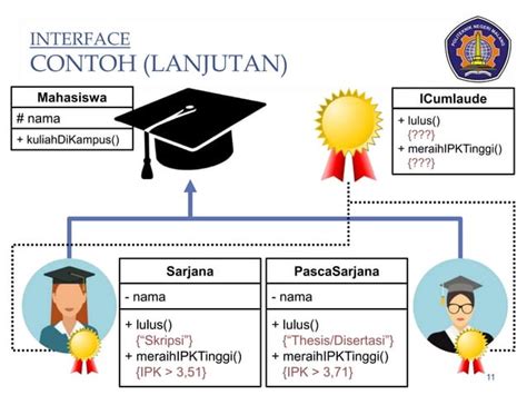 Abstract Class And Interface Pptx