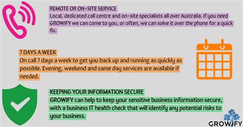 Dave Prakash On Linkedin Tech Issues Problem Solved Growify On Going