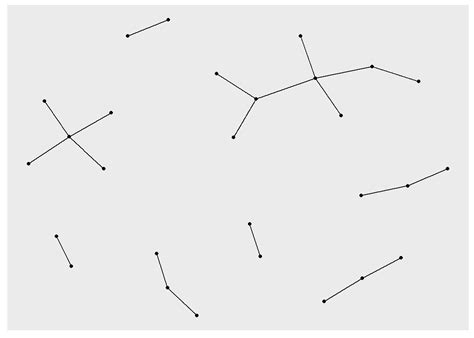 Chapter 17 Social Network Analysis 381m Course Bookdown