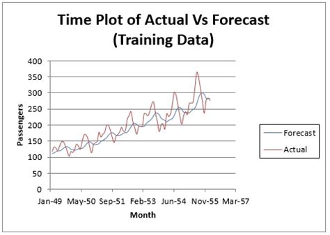 Exponential Smoothing Solver