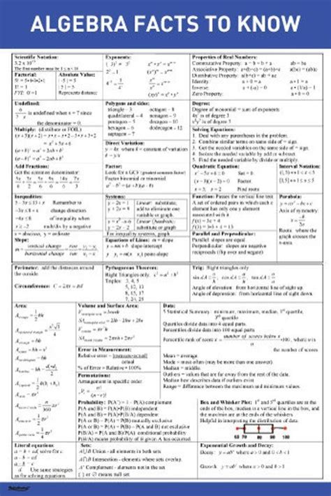 What Is A 7th Grade Math Maths Formulas For Class 6th Algebra Facts