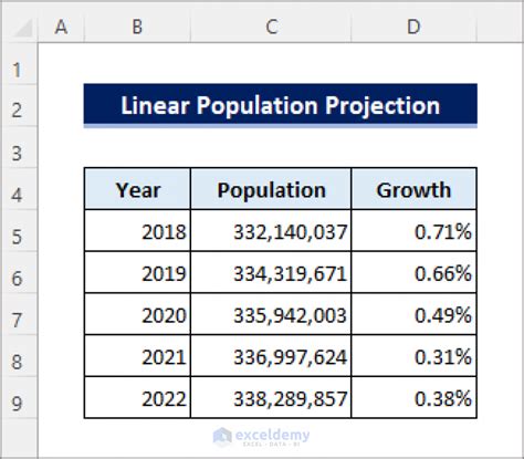 Population Projection Formula In Excel 3 Applications
