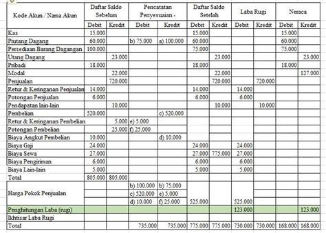 Detail Contoh Neraca Lajur 10 Kolom Koleksi Nomer 12