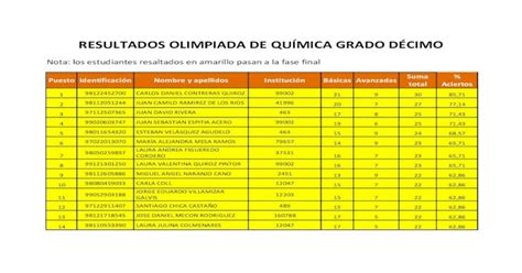 Resultados Olimpiada De QuÍmica Grado DÉ~olimpquimicaresultadossexta