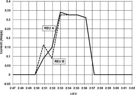 Figure 1 From Cassini Main Engine Assembly Cover Flight Management And Performance Semantic