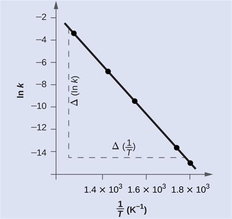 12 5 Collision Theory Chemistry