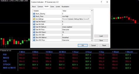 Create Multi Indicators Dashboard Scanner In Mql4 For Mt4 By Asadullah8755 Fiverr